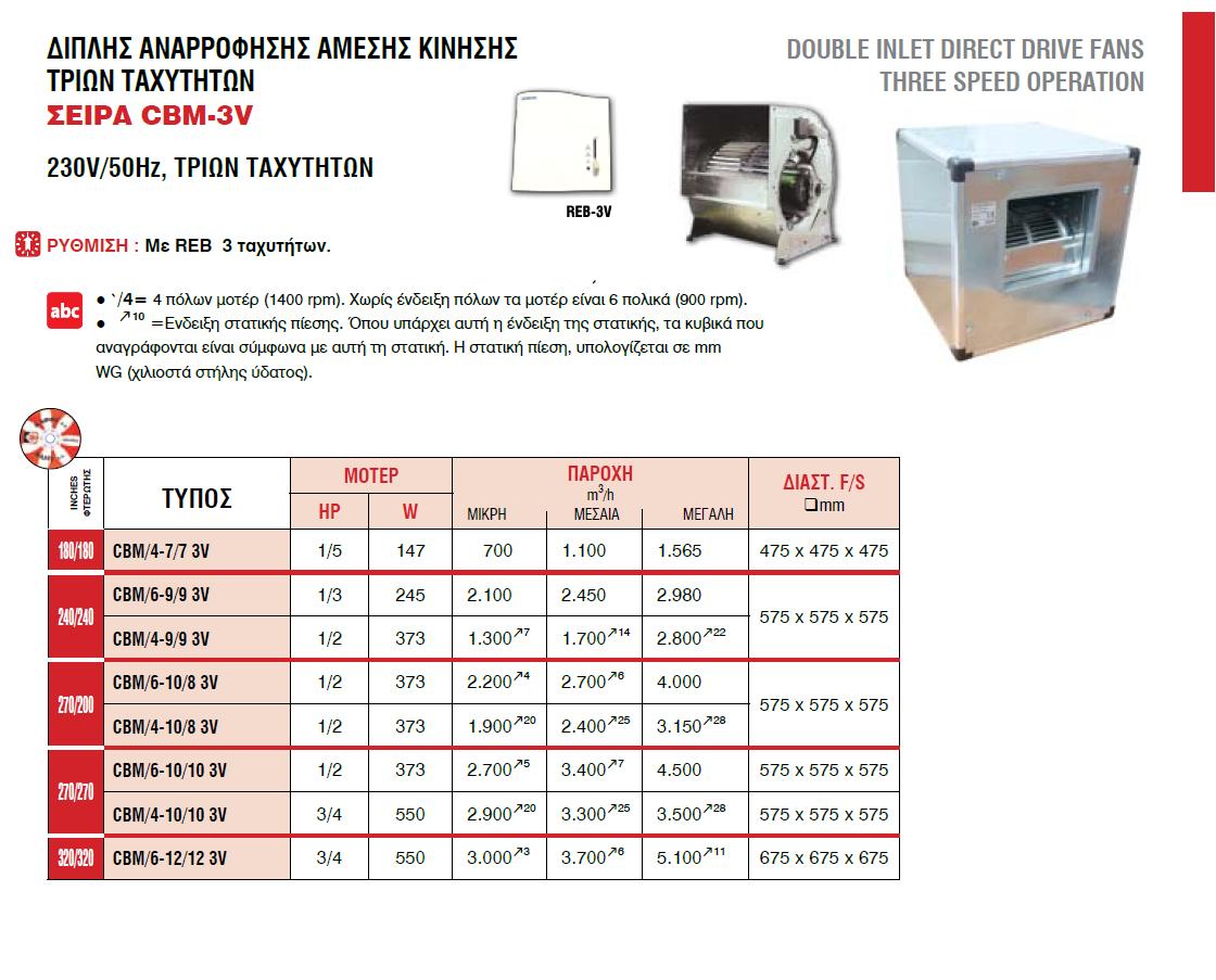 Σειρά CBM - 3V, Εξαερισμός, Φυγοκεντρικοί εξαεριστήρες Ηράκλειο Κρήτης