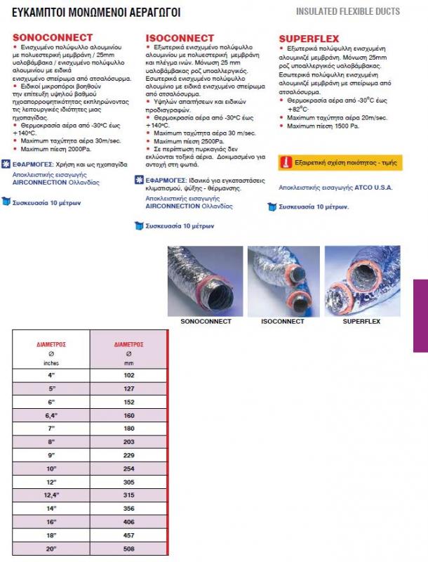 SONOCONNECT, Εξαερισμός, Εύκαμπτοι Αεραγωγοί, Μονωμένοι Ηράκλειο Κρήτης
